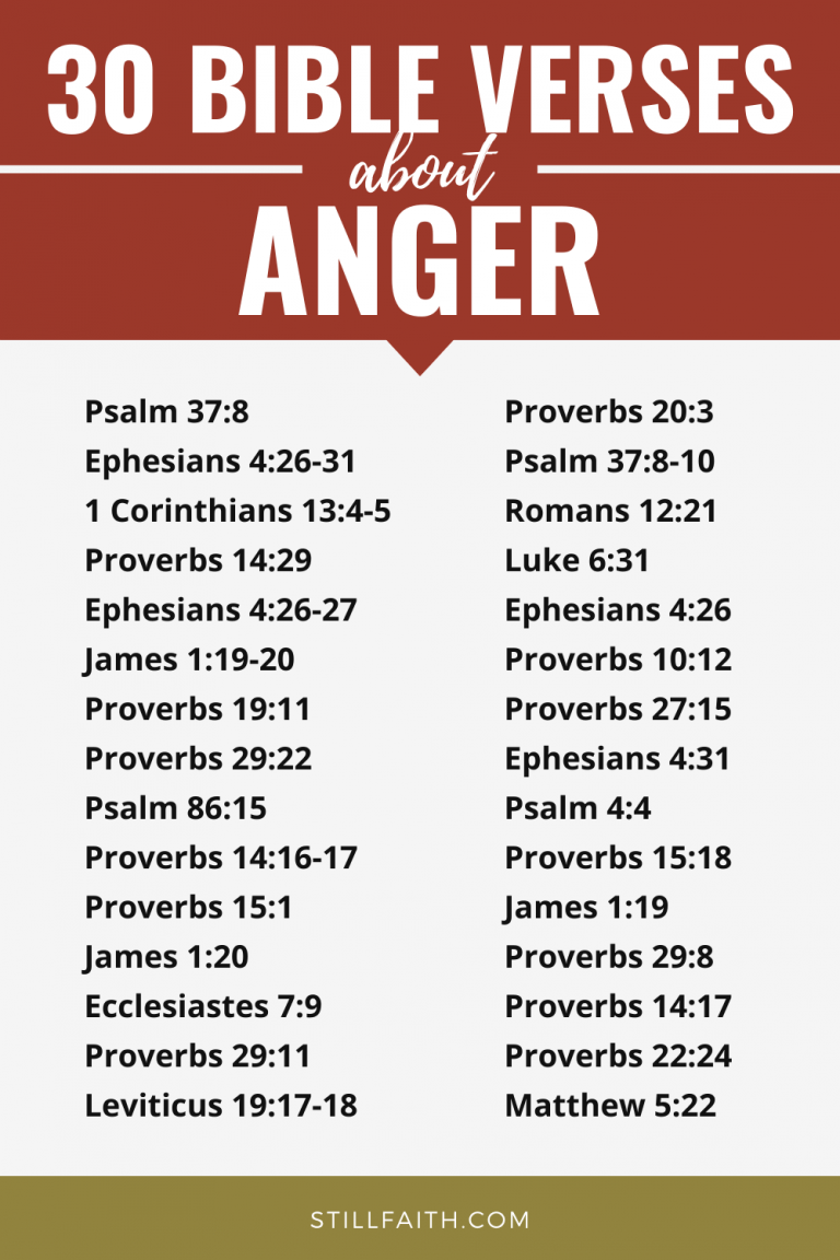 95 Bible Verses about Anger (KJV) | StillFaith