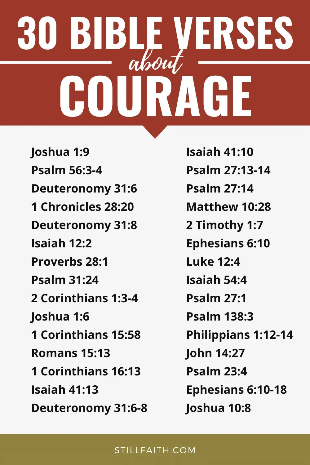 135 Bible Verses About Courage Kjv
