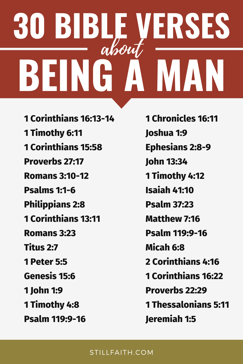 179 Bible Verses about Being a Man (KJV) | StillFaith.com