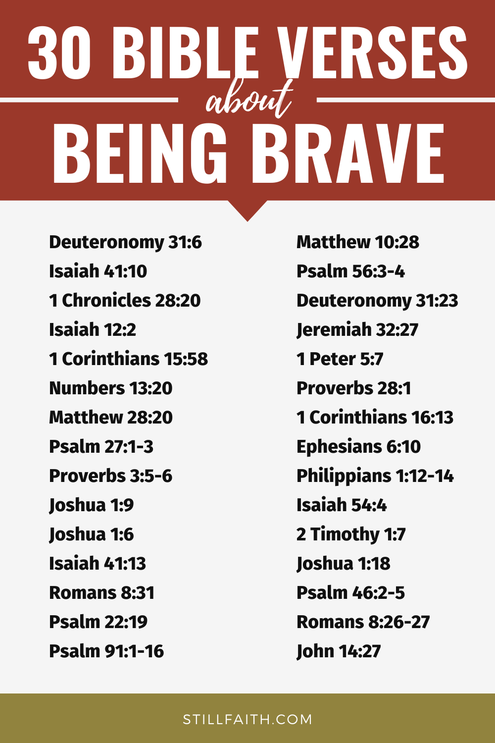 131 Bible Verses about Being Brave (KJV) | StillFaith.com