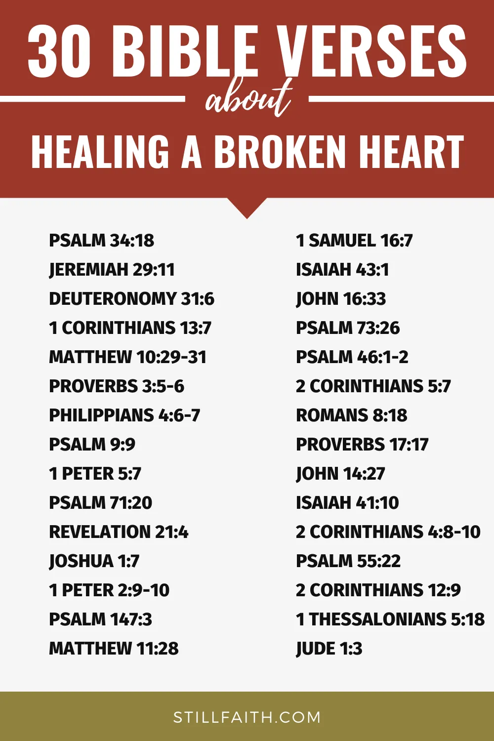 100 Bible Verses about Healing a Broken Heart (KJV) | StillFaith.com