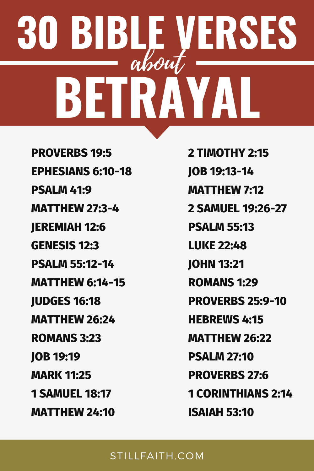 99 Bible Verses about Betrayal (KJV) | StillFaith.com
