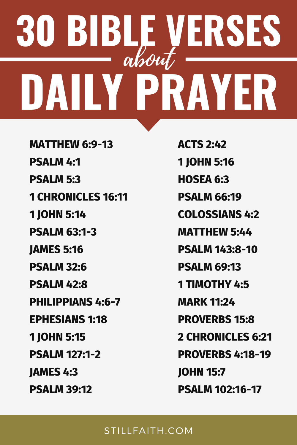 169 Bible Verses about Daily Prayer (KJV) | StillFaith.com