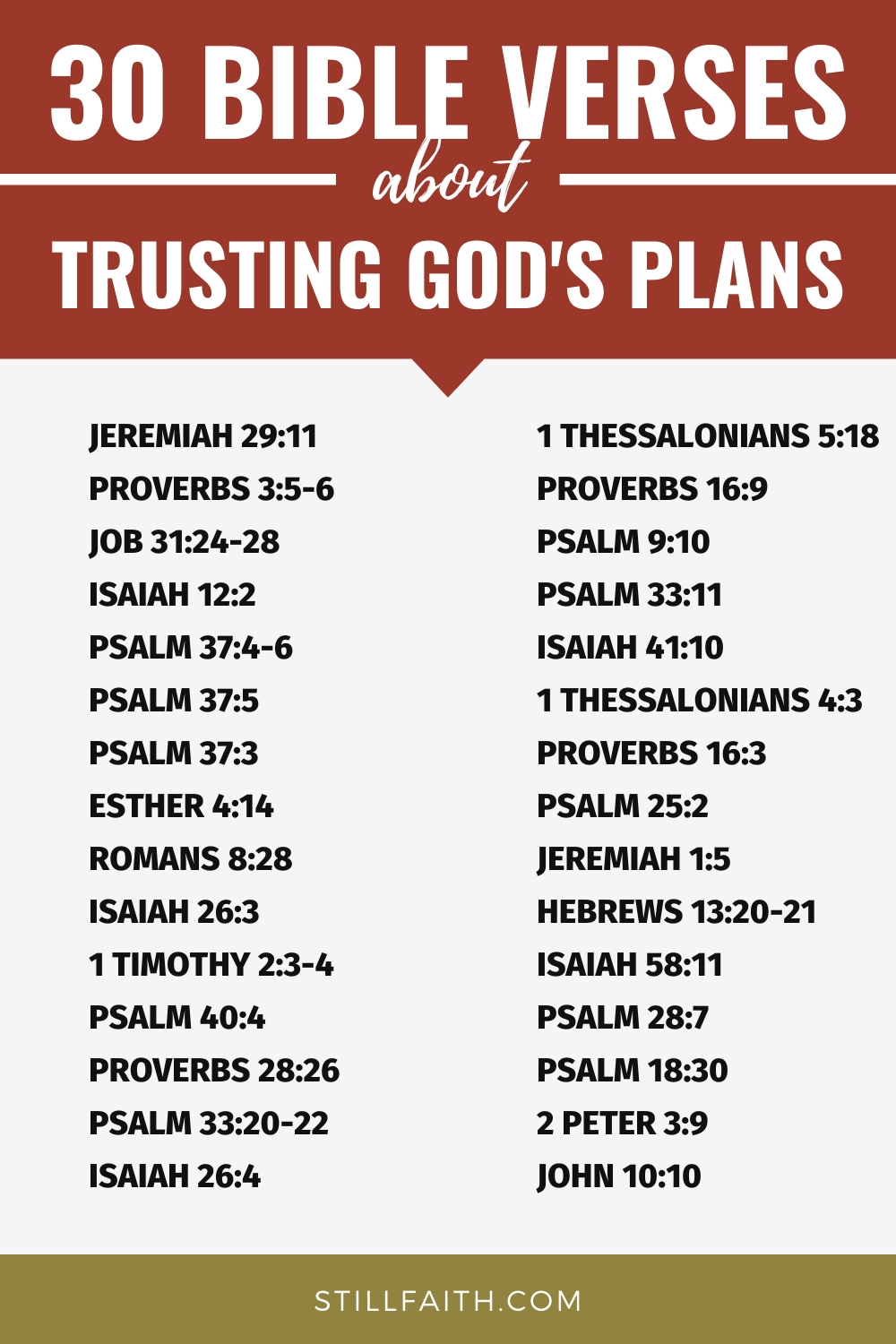 163 Bible Verses about Trusting God's Plans (KJV) | StillFaith.com